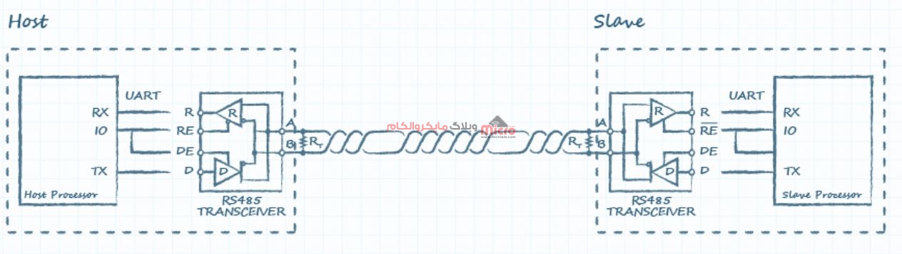 معرفی ارتباط سریال و پروتکل صنعتی RS485 و بررسی عملکرد آن - وبلاگ ...